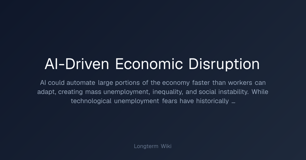AI-Driven Economic Disruption | Longterm Wiki